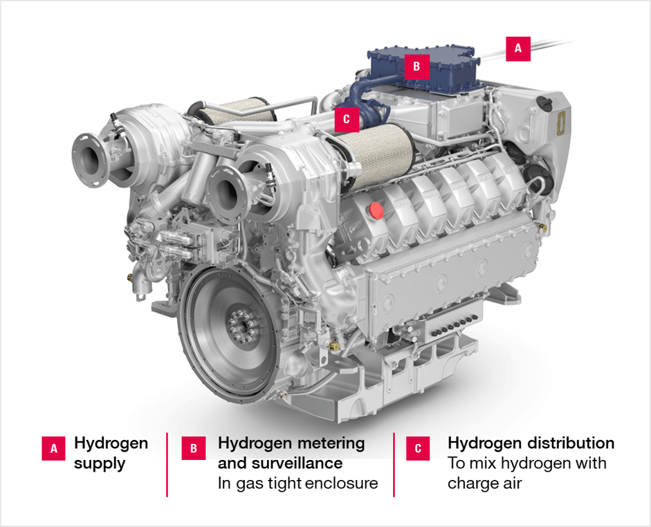 MAN Engines | Hydrogen Dual Fuel