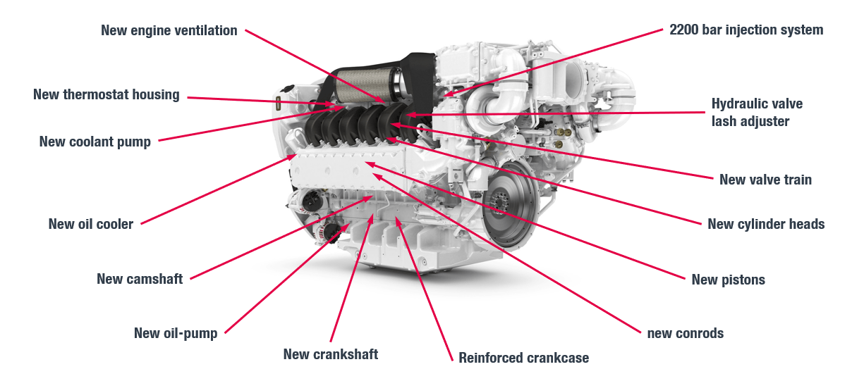 MAN Engines | MAN marine engines V12X